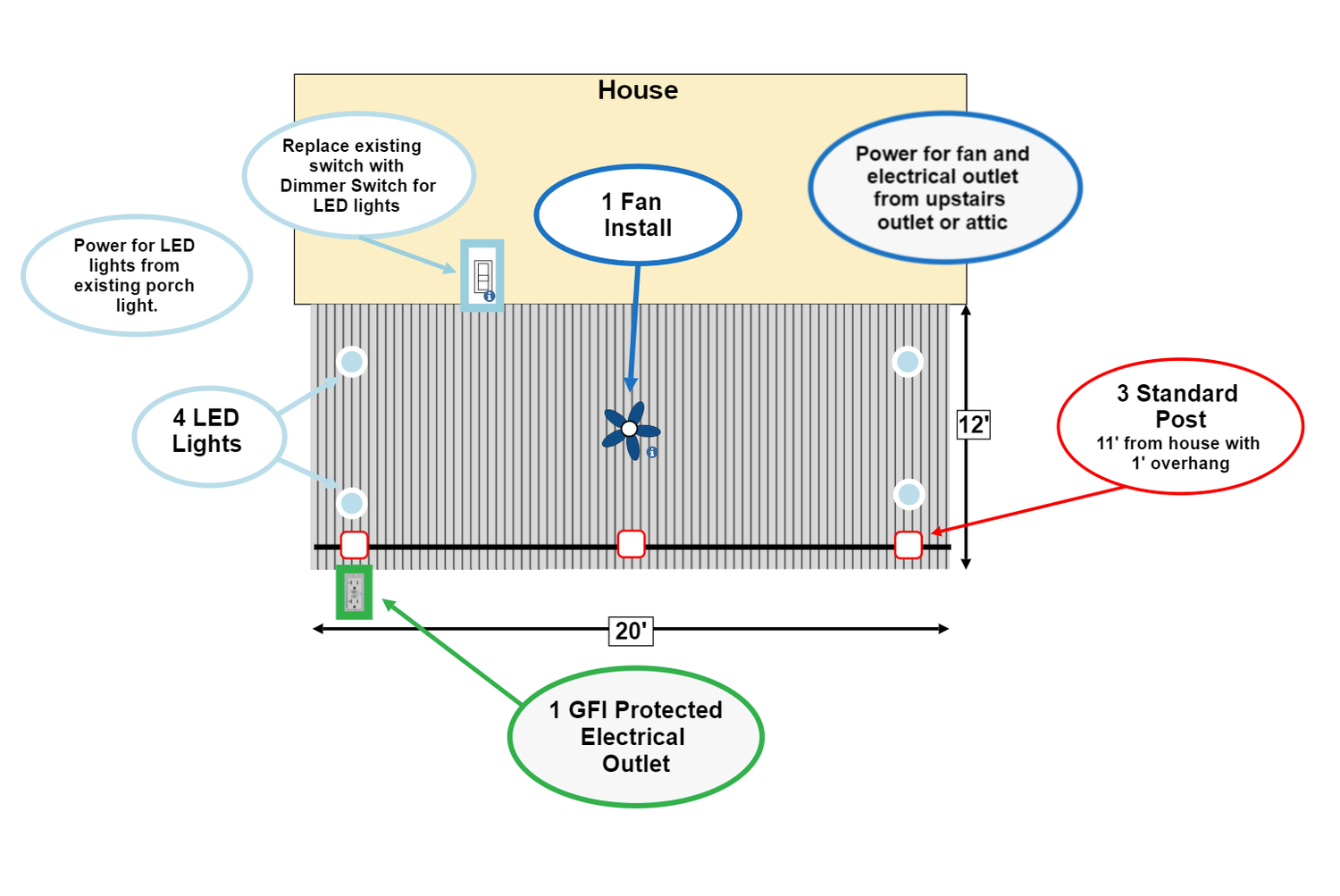 Electrical - Podium Construction